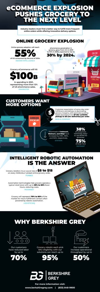 eCommerce Explosion Pushes Grocery to the Next Level - Berkshire Grey