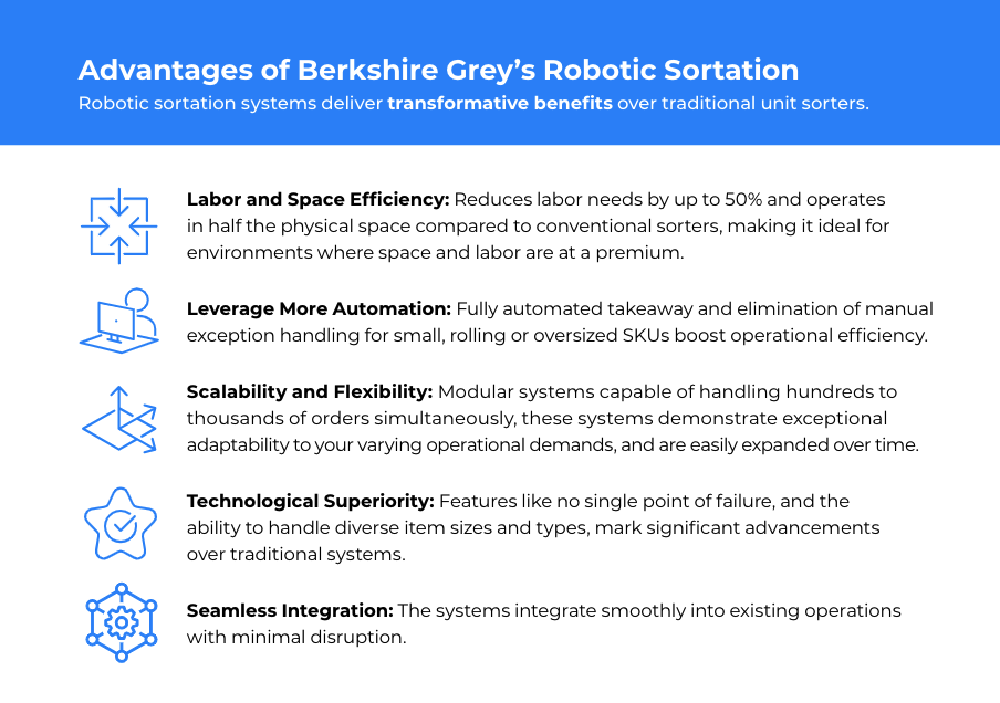 Transform Your Warehouse Operations with Robotic Sortation : An ...