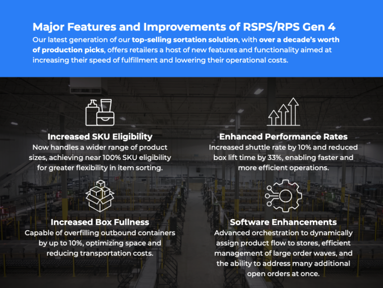 Transform Your Warehouse Operations with Robotic Sortation : An ...